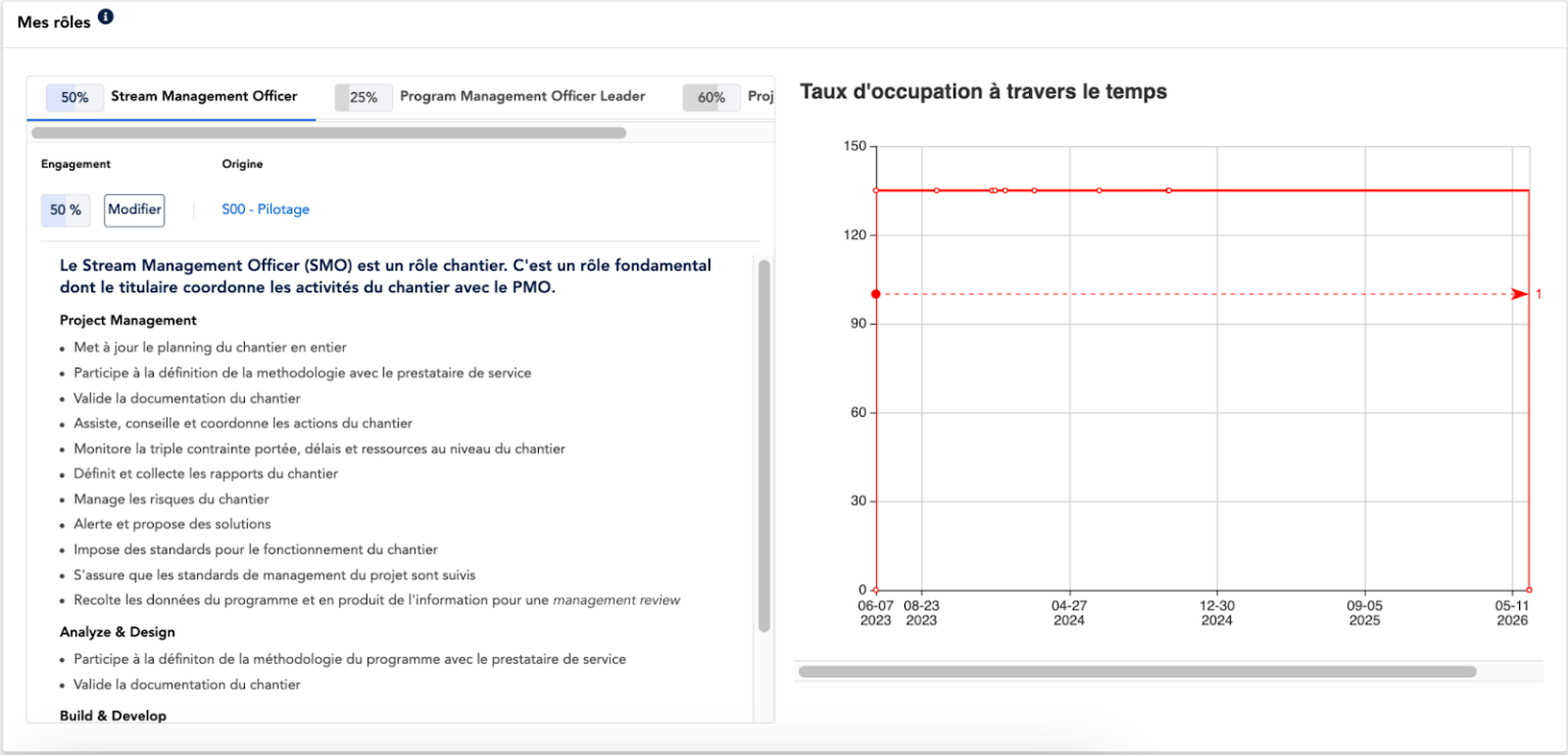 Ressources limitées : Comment optimiser son efficacité en gestion de ...